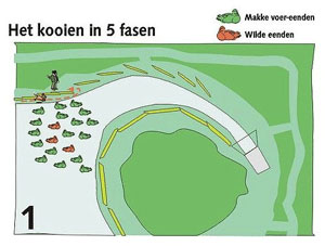 Excursie Vijfheerenlanden